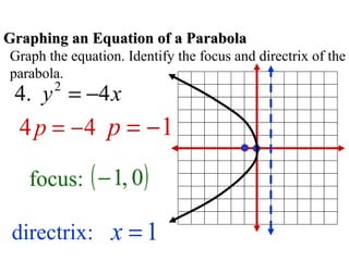 Parabola Equation Standard Form