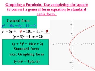 General Form Of A Parabola