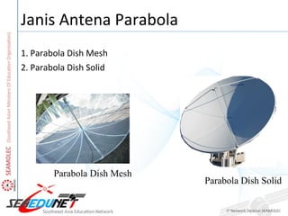 Parabola dan tools | PPT