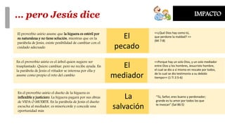 Parabola de la higuera seca, Lc 13:6 | PPTX