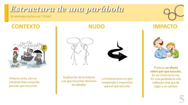 Parabola de la higuera seca, Lc 13:6 | PPTX