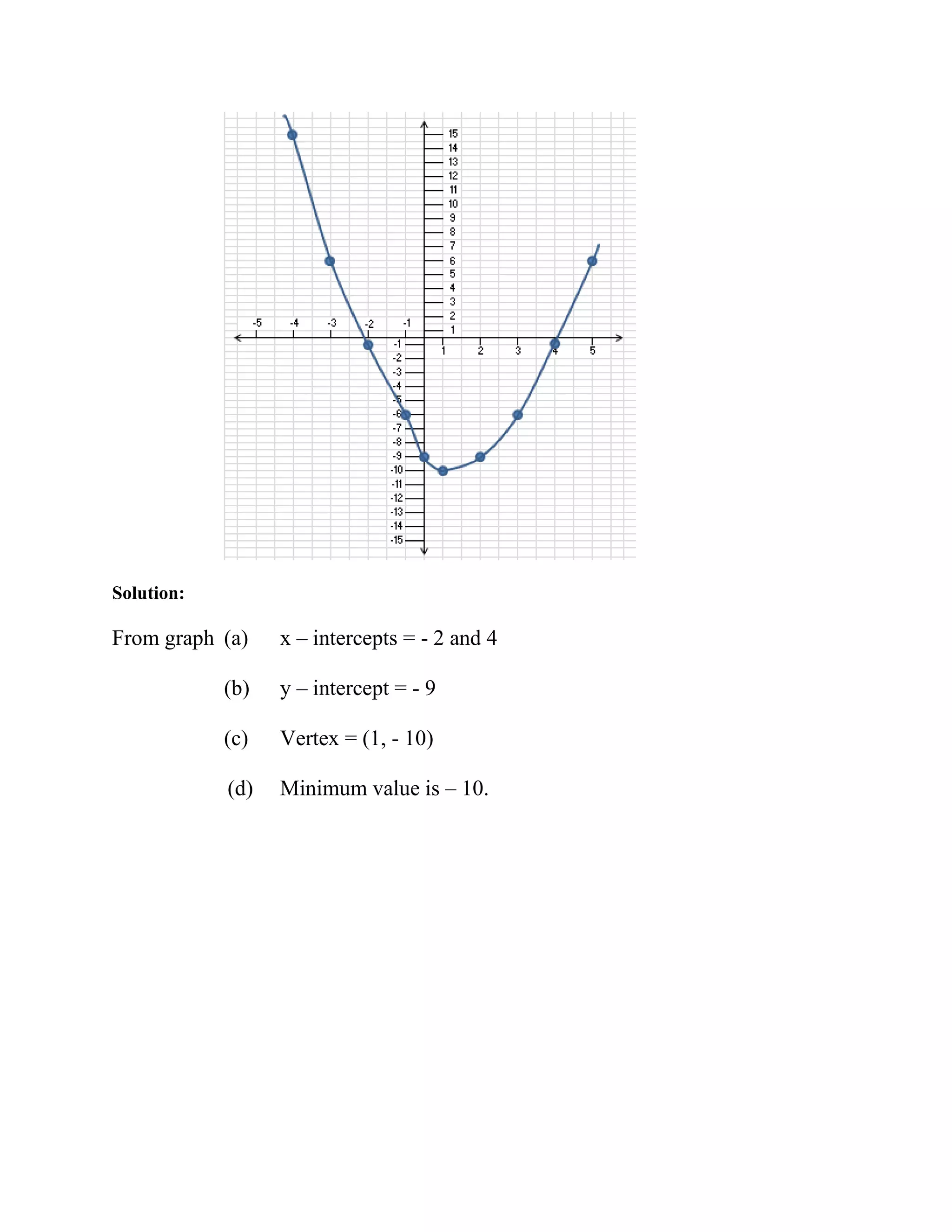 Parabola direction , vertex ,roots, minimum and maximum | PDF