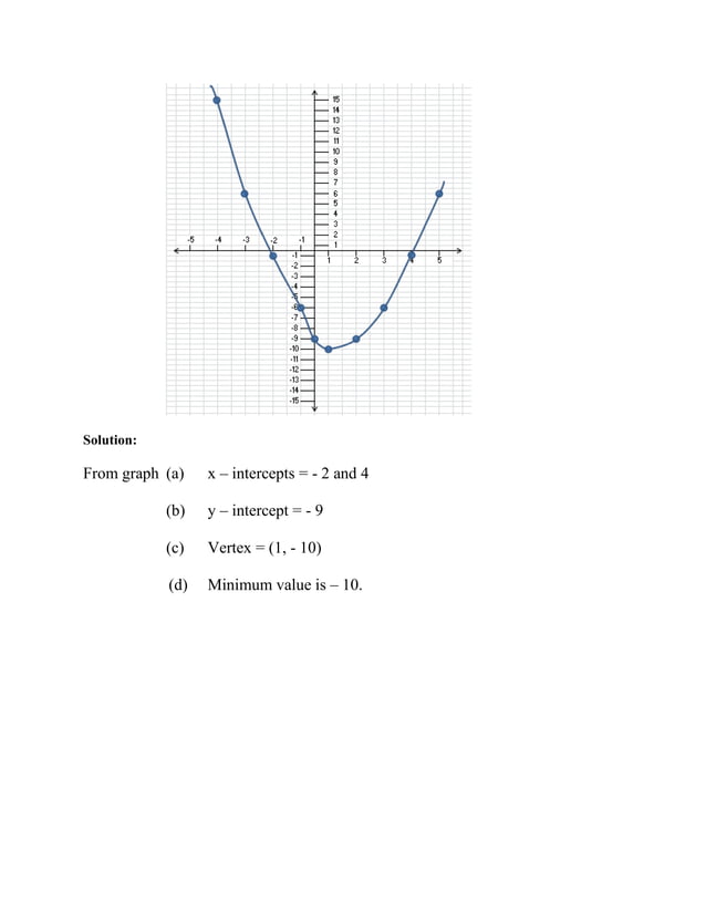 Parabola direction , vertex ,roots, minimum and maximum | PDF