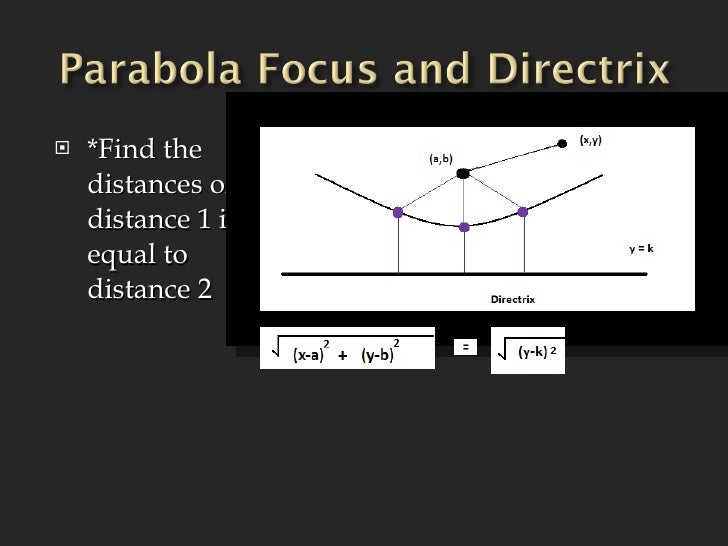 Parabola focus and directrix