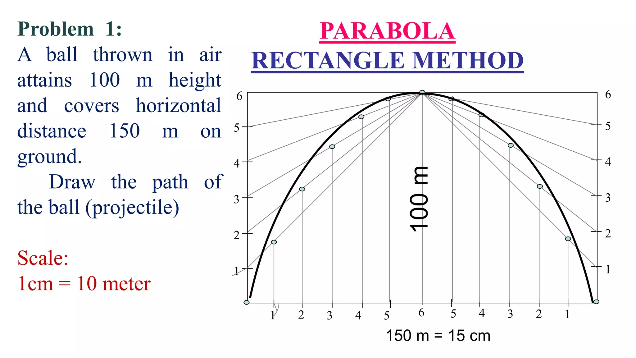 Construct Parabola Hyperbola Engineering Graphics | PPT
