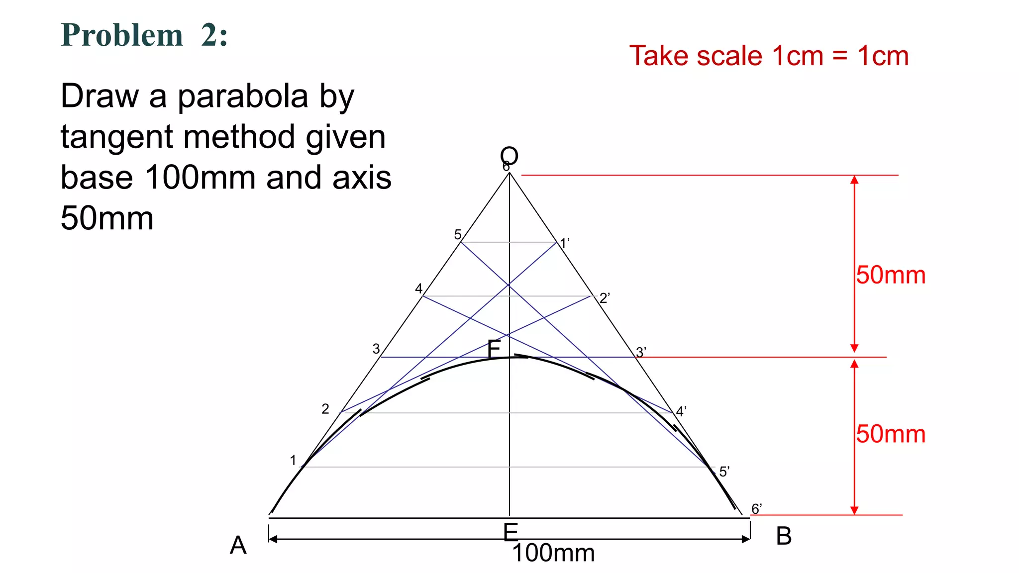 Construct Parabola Hyperbola Engineering Graphics | PPT