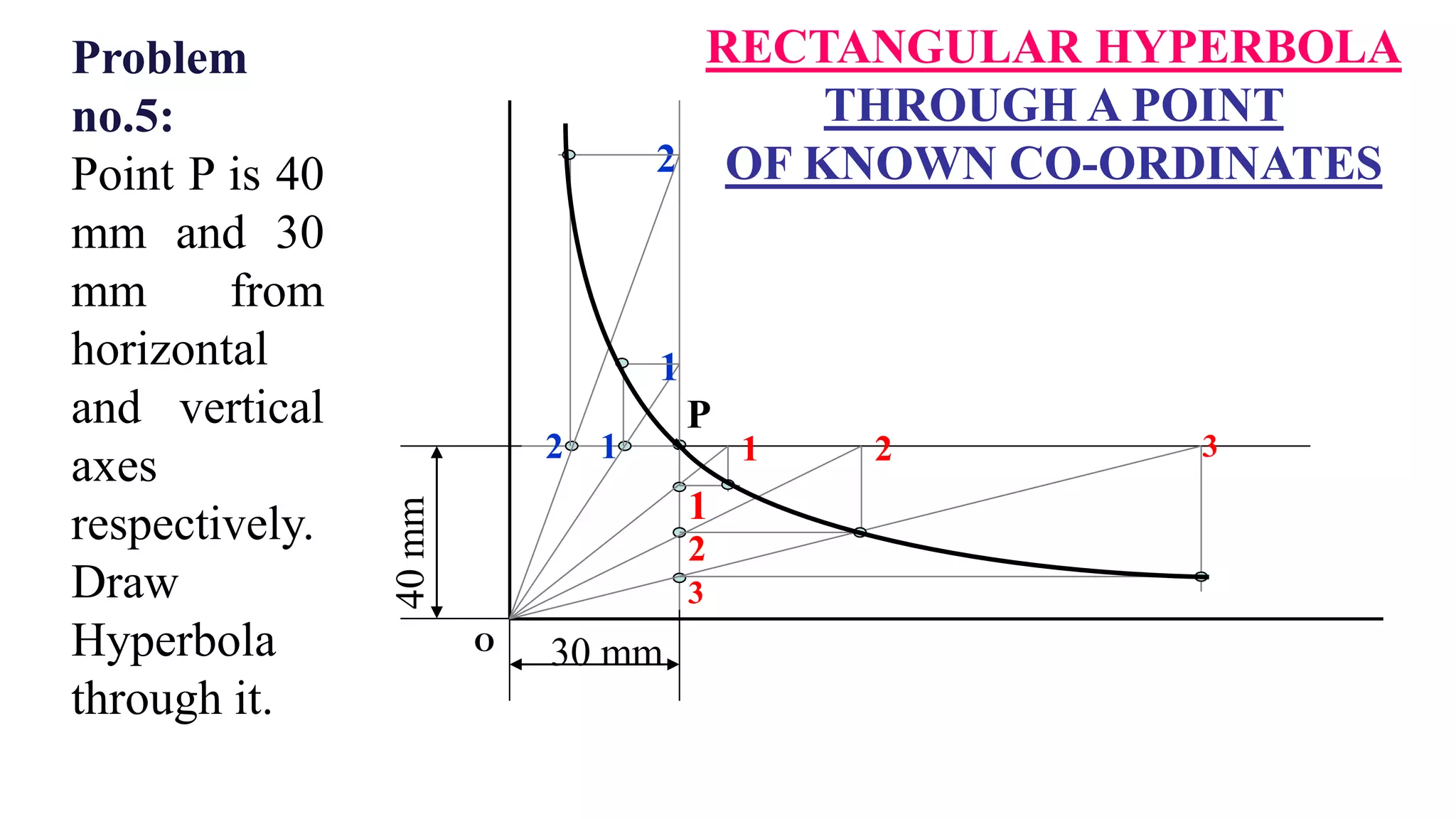 Construct Parabola Hyperbola Engineering Graphics | PPT