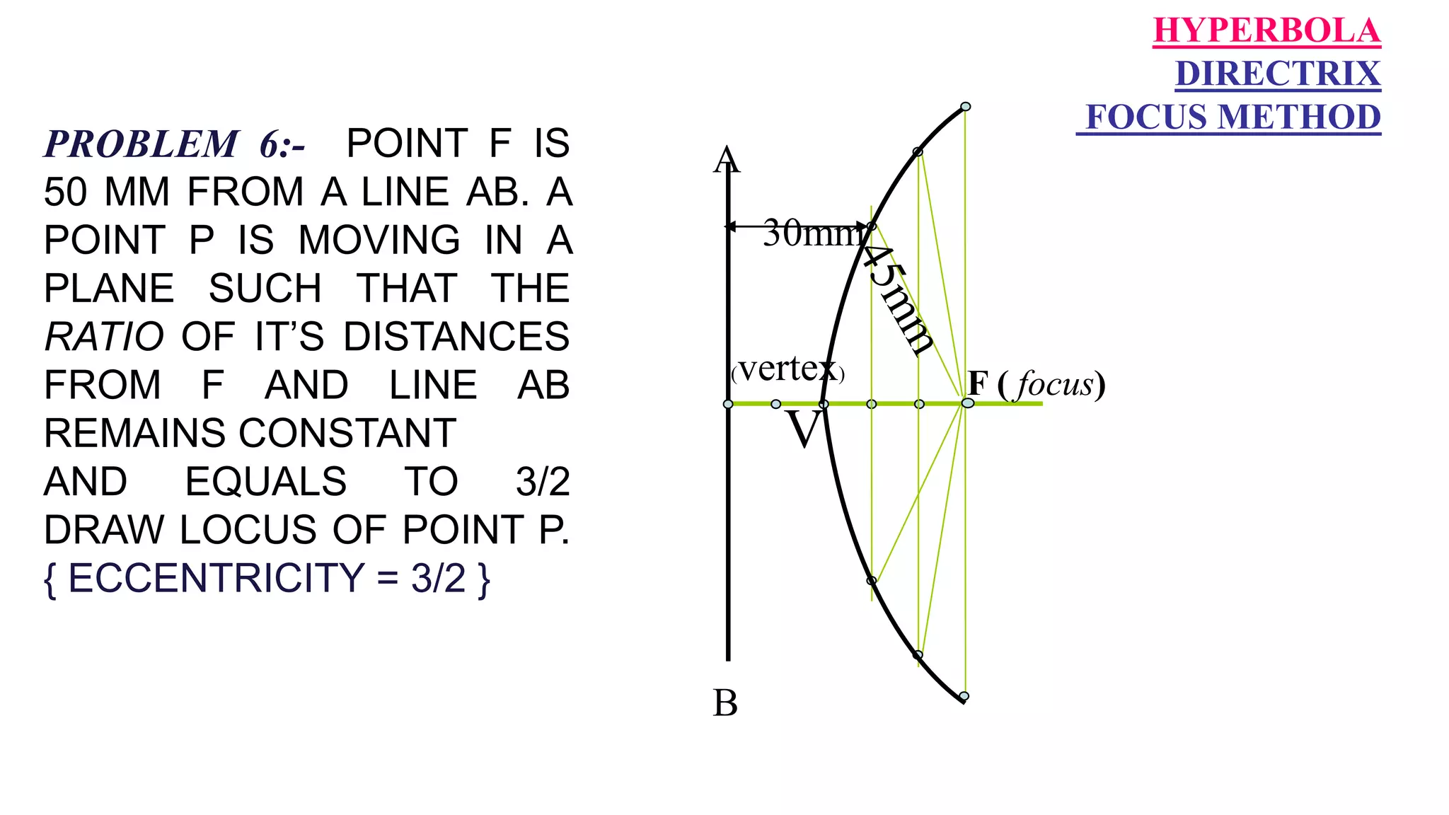 Construct Parabola Hyperbola Engineering Graphics | PPT