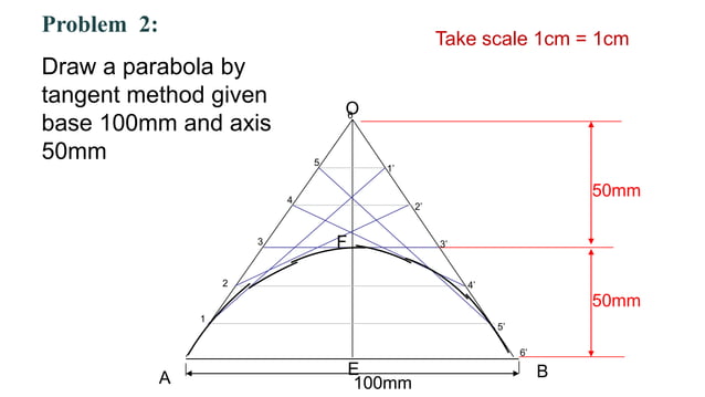 Construct Parabola Hyperbola Engineering Graphics | PPT