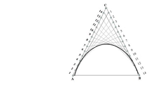 Construct Parabola Hyperbola Engineering Graphics | PPT
