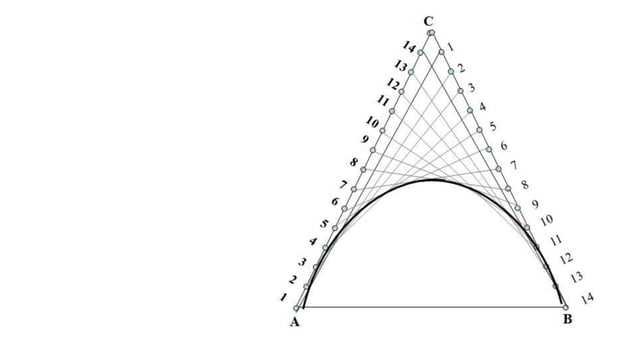 Construct Parabola Hyperbola Engineering Graphics | PPT