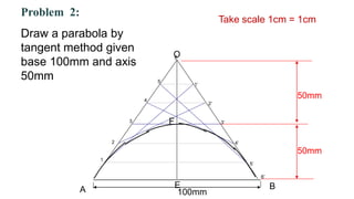 Construct Parabola Hyperbola Engineering Graphics | PPT