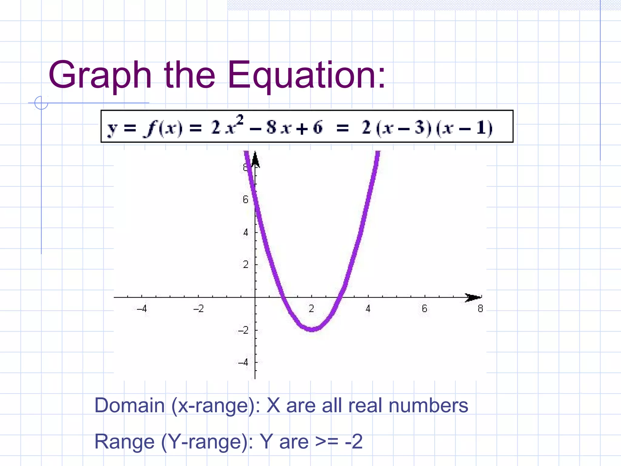 Parabola Lesson Powerpoint Presentation | PPT