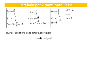 Parabola per 2 punti noto l'asse | PDF