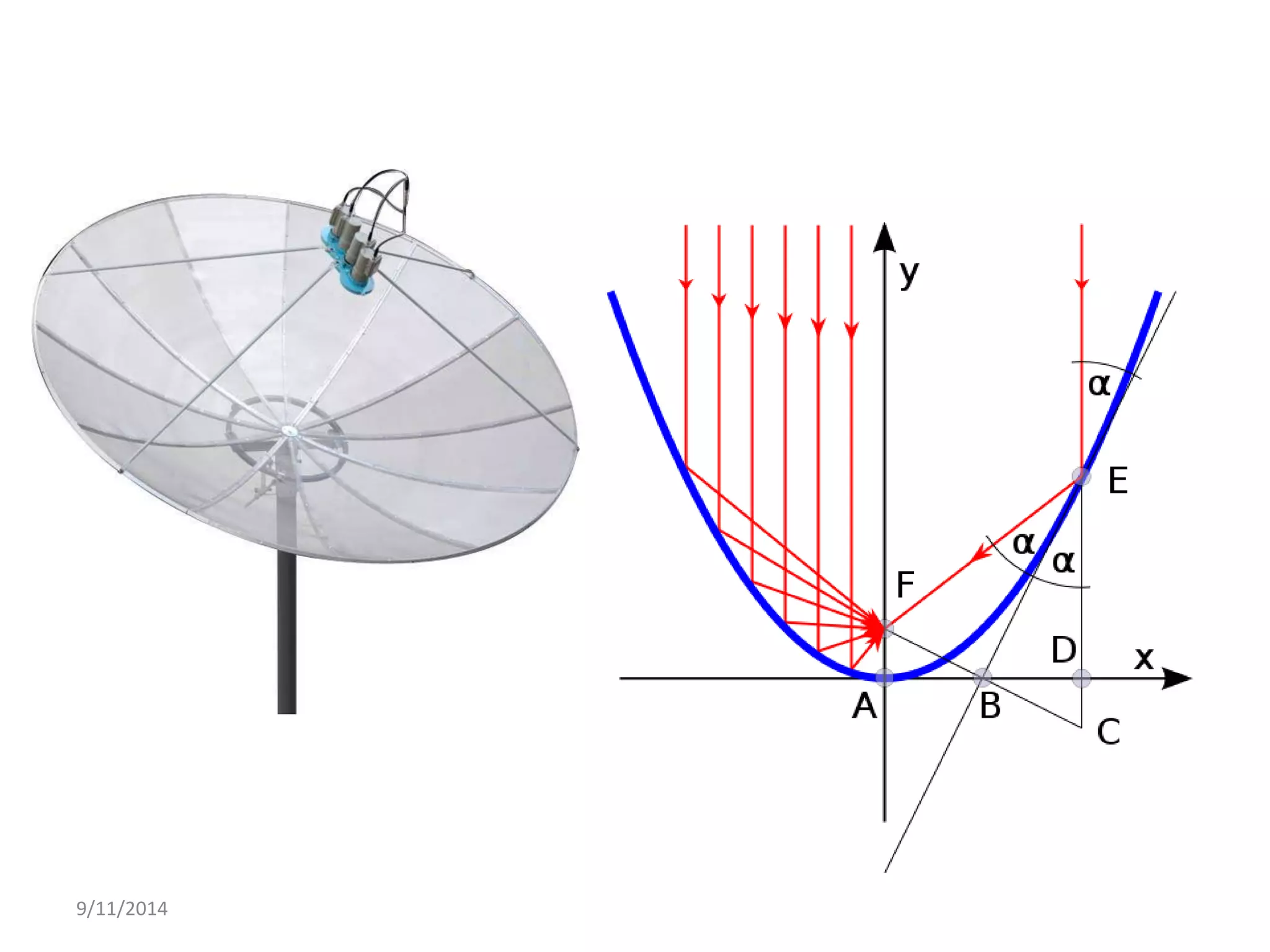 Parabola puncak (0,0) | PPSX