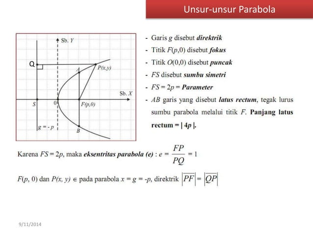 Parabola puncak (0,0) | PPSX