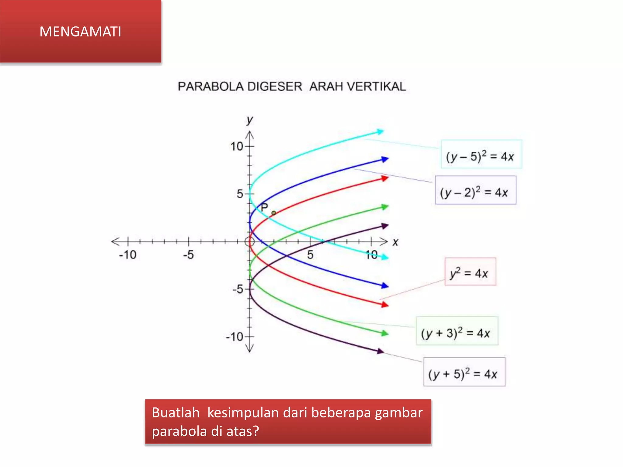 Parabola puncak ( a, b ) | PPTX