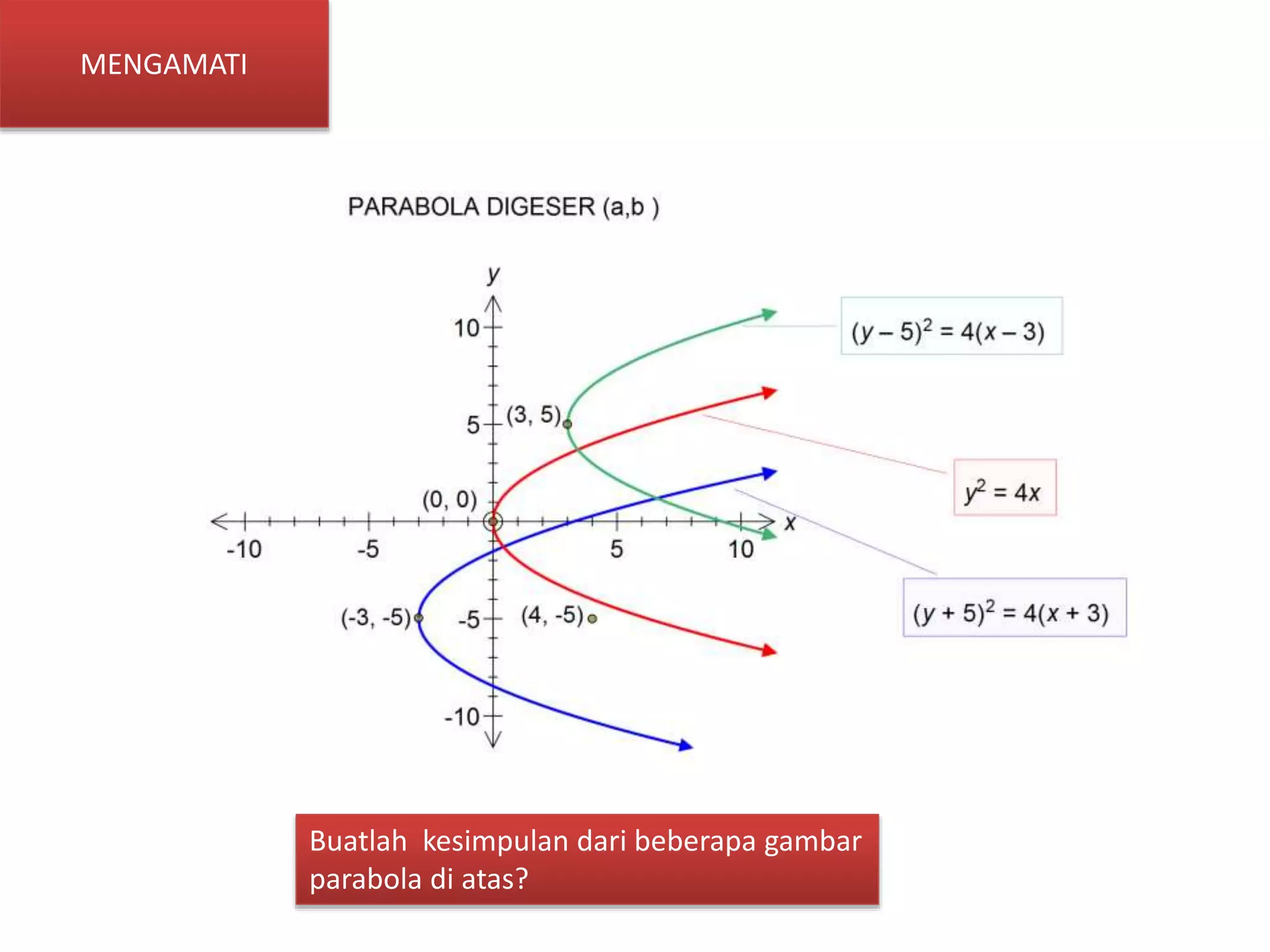 Parabola puncak ( a, b ) | PPTX