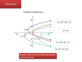 Parabola puncak ( a, b ) | PPTX