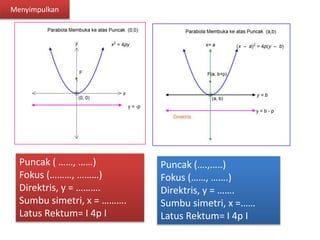 Parabola puncak ( a, b ) | PPTX