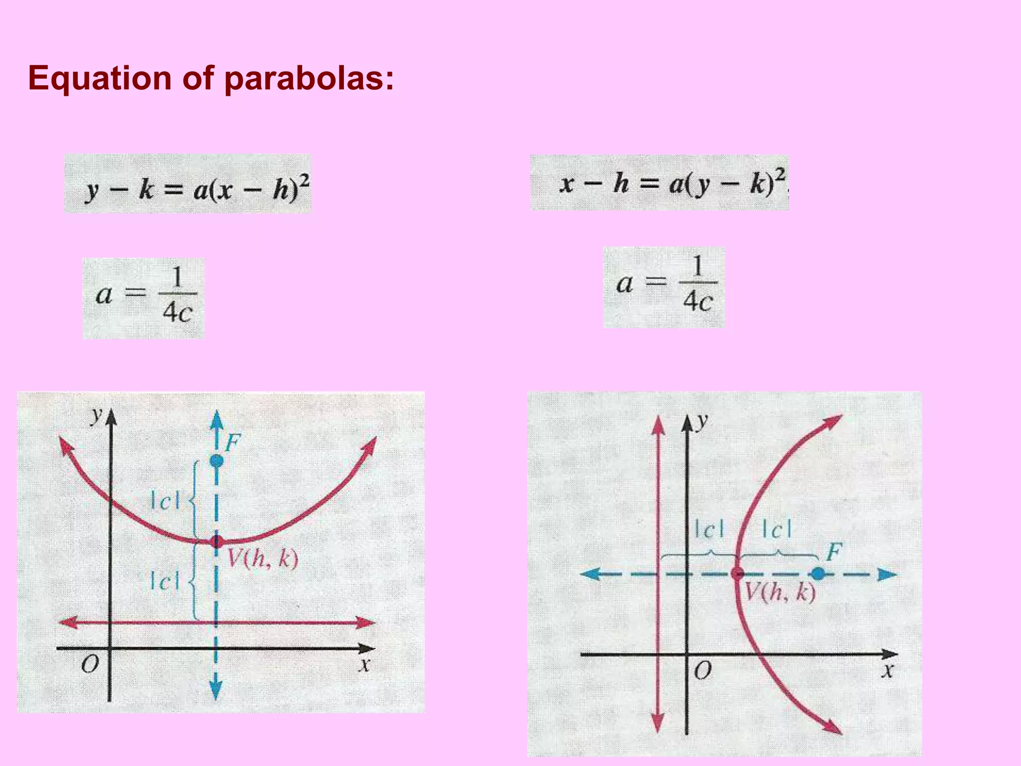 Parabolas | PPTX