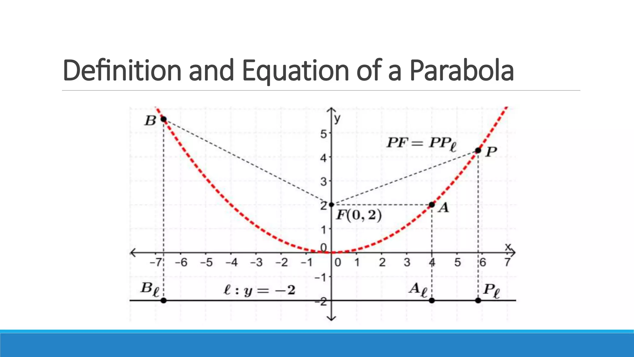 Parabolas | PPTX | Physics | Science