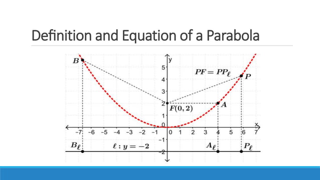 Parabolas | PPTX | Physics | Science