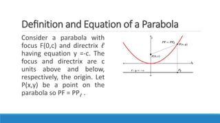 Parabolas | PPTX | Physics | Science
