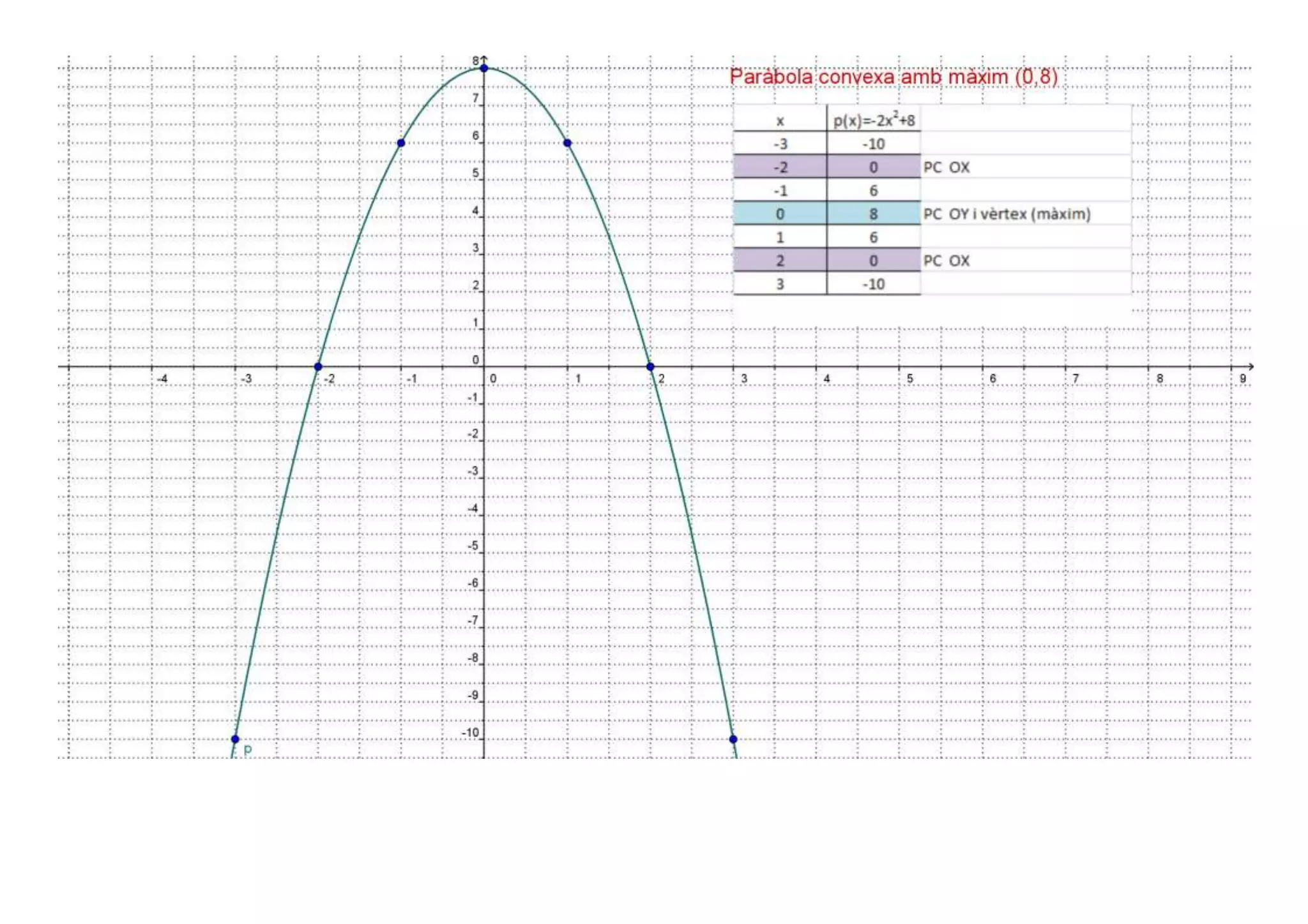 Parabolas convexas | PPT