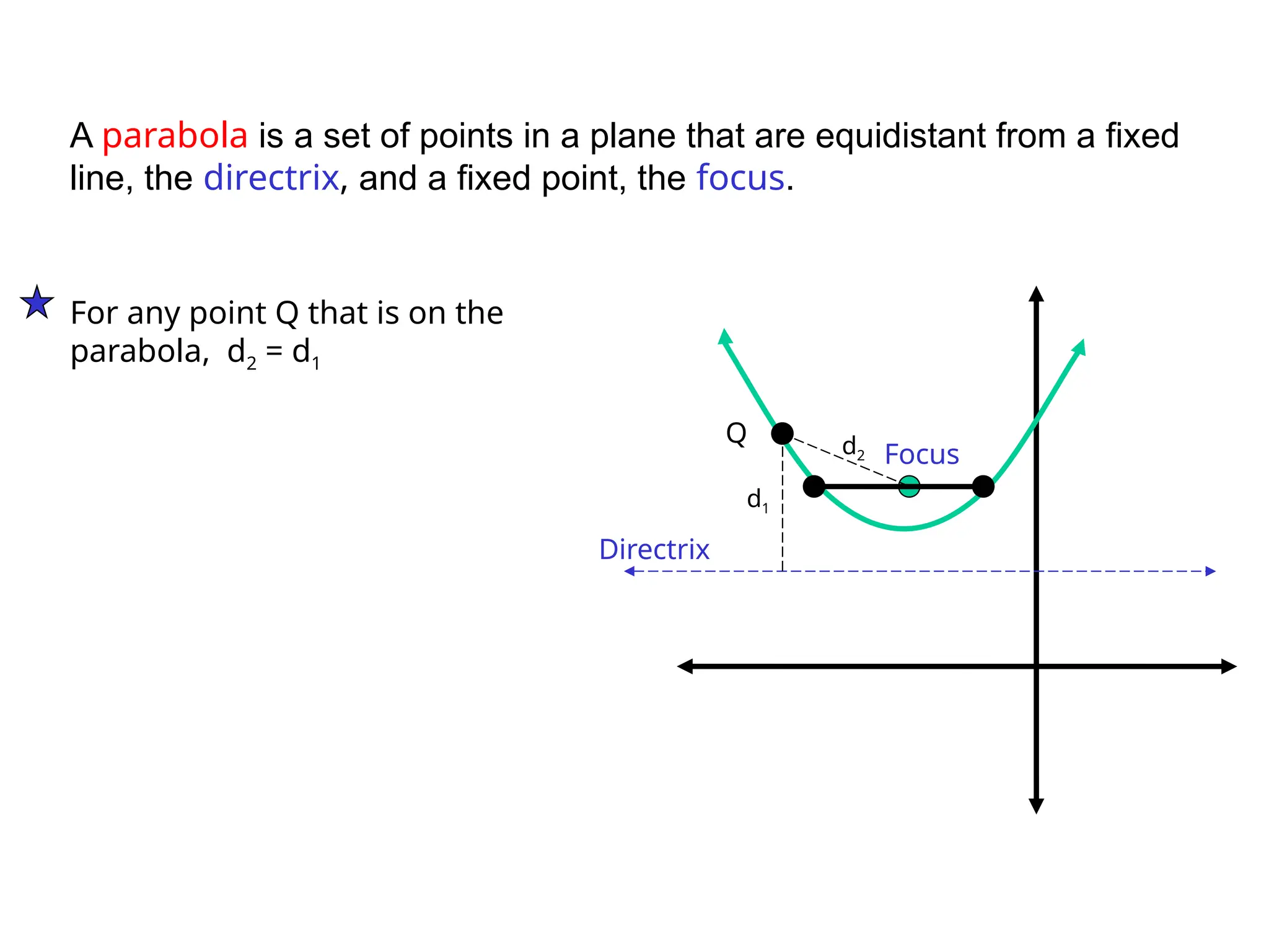 Parabolas PowerPoint.pptx 9.2 - parabolas 1.ppt