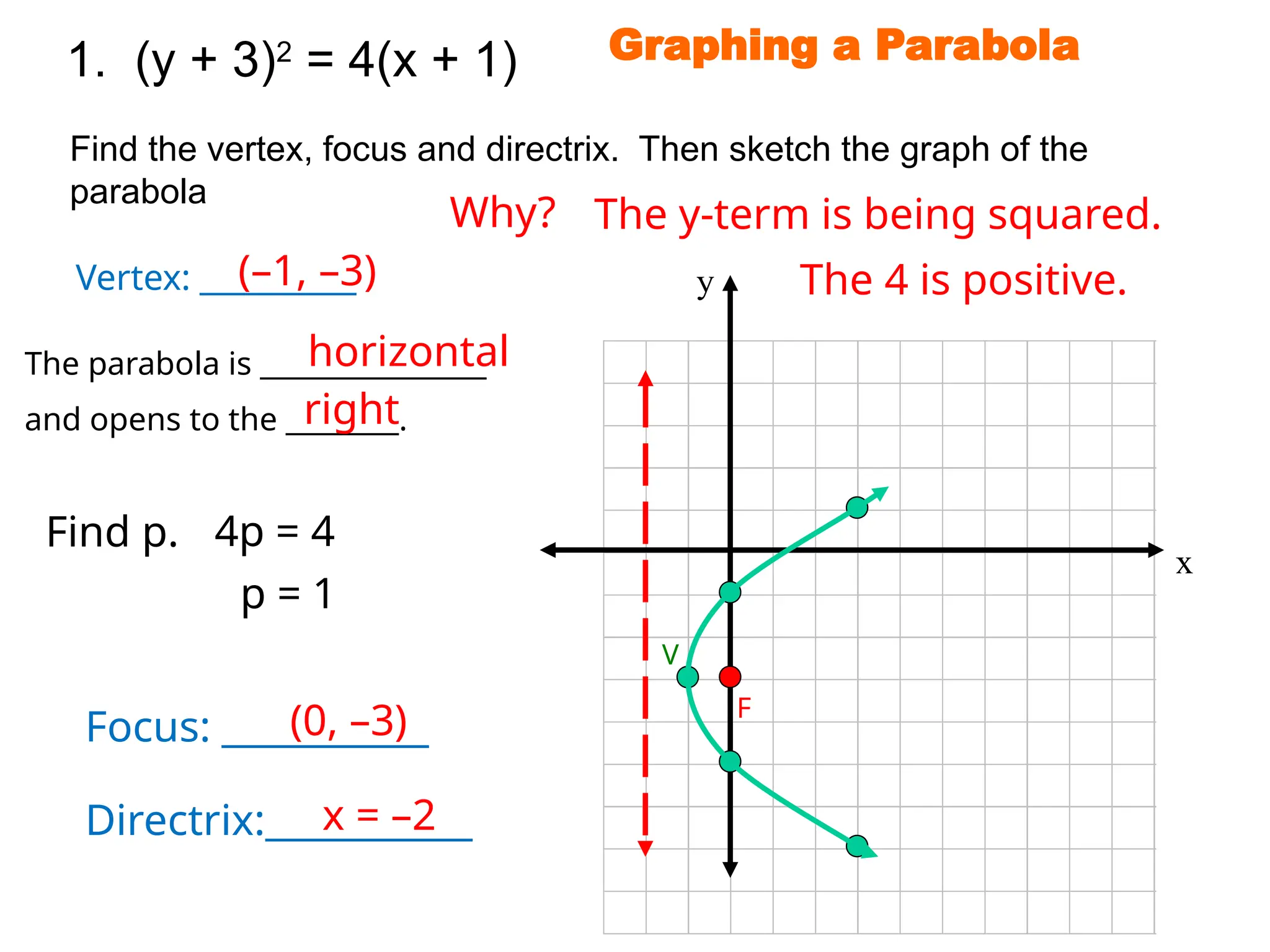 Parabolas PowerPoint.pptx 9.2 - parabolas 1.ppt