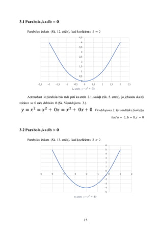 KVADRĀTISKĀS FUNKCIJAS PĒTIJUMS | DOCX