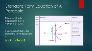 Parabola as a Conic Section for Pre-Calculus | PDF