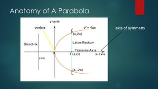 Parabola as a Conic Section for Pre-Calculus | PDF