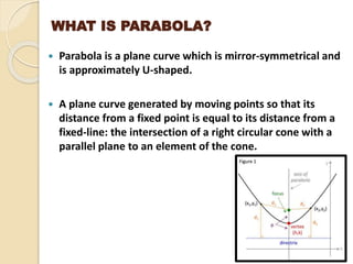 Hyperbola Vs Parabola