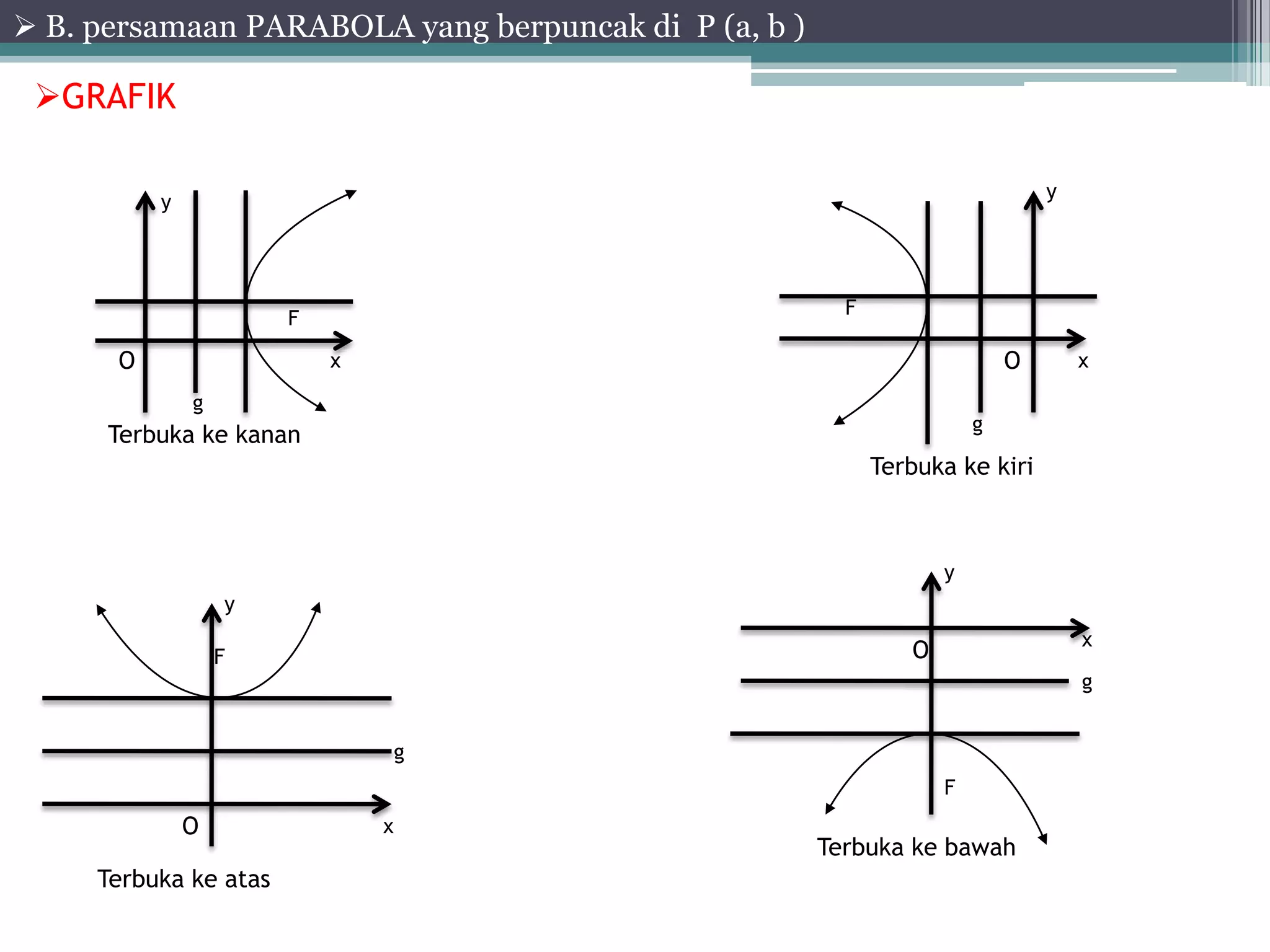 Parabola xii pm 1 kelompok sudut istimewa MATEMATIKA | PPTX