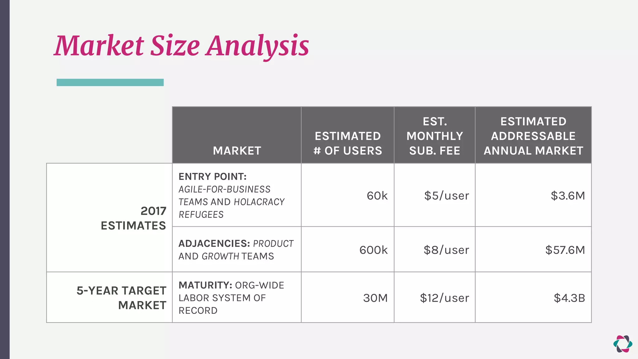 Parabol Angel Pitch Deck | PDF