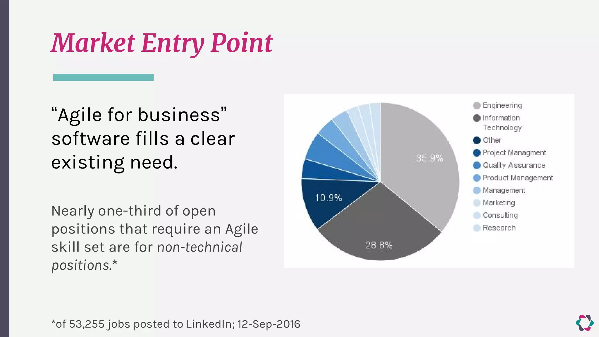 Parabol Angel Pitch Deck | PPT