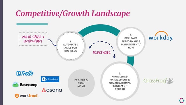 Parabol Angel Pitch Deck | PDF