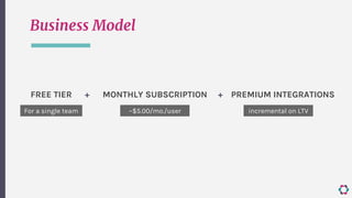 Parabol Angel Pitch Deck | PDF