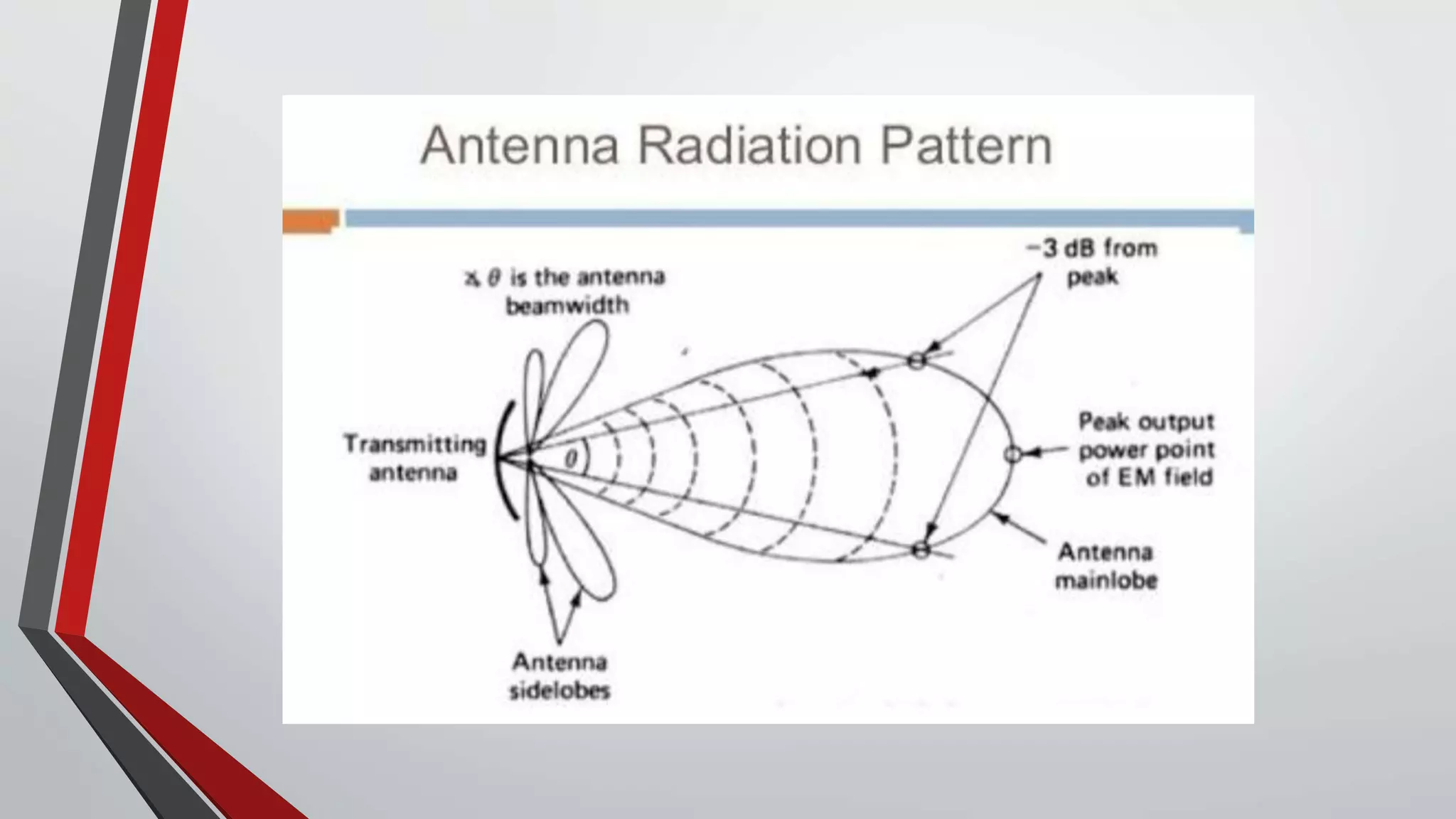 Parabolic antennas | PPTX