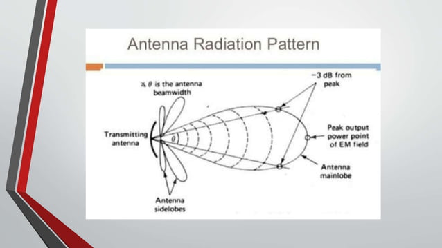 Parabolic antennas | PPTX