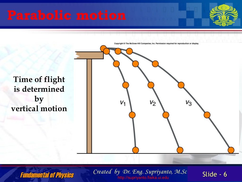 Parabolic motion