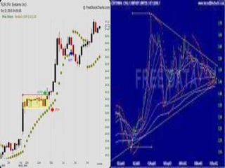 Parabolic sar | PPTX