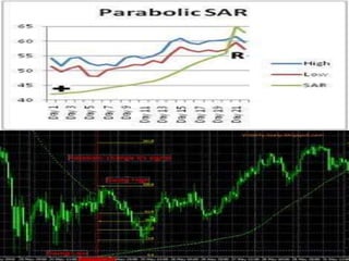 Parabolic sar | PPTX