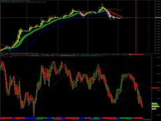 Parabolic sar | PPTX