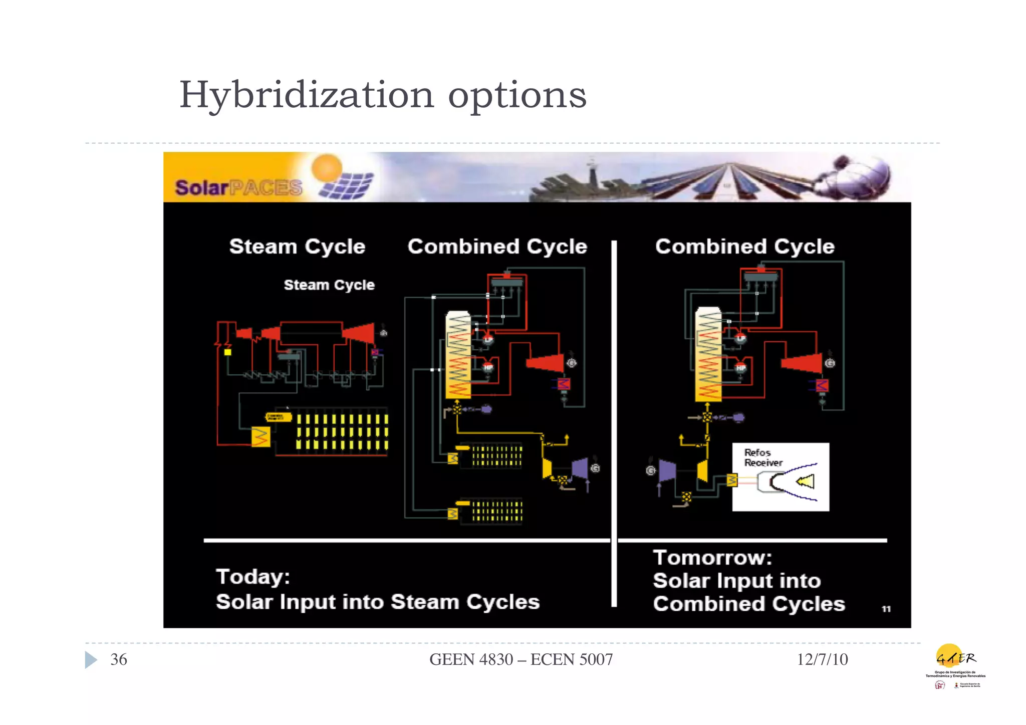 Parabolic Trough | PDF