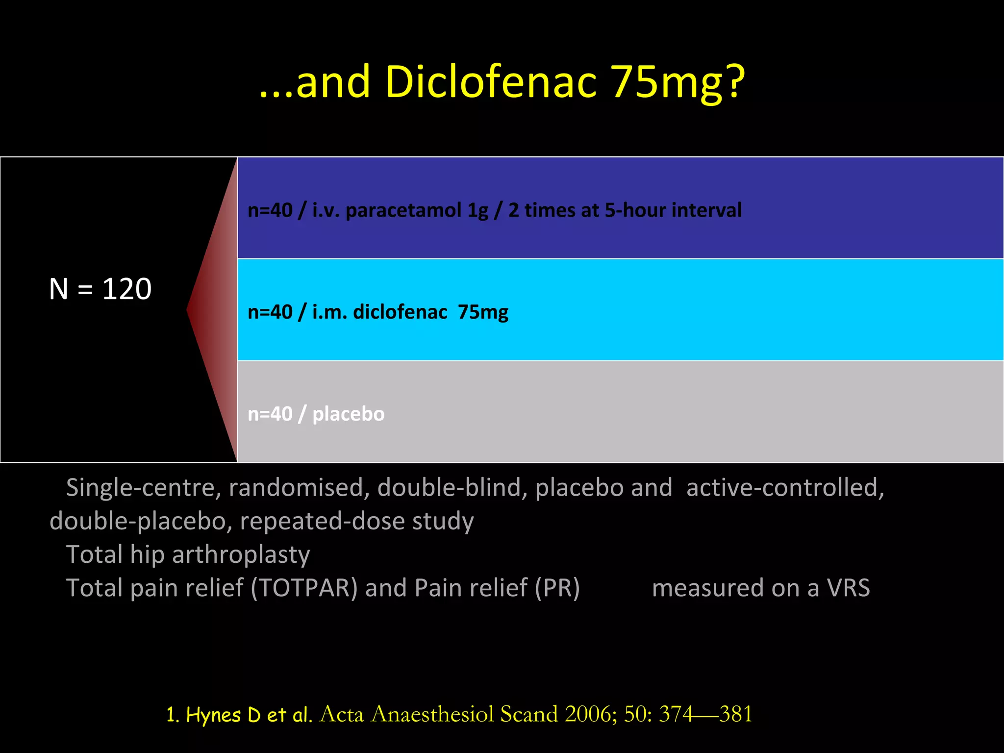 Paracetamol - widening the horizon in pain managment | PPT | Surgery ...