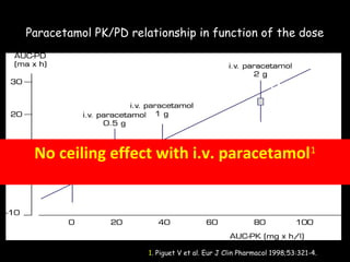 Paracetamol - widening the horizon in pain managment | PPT