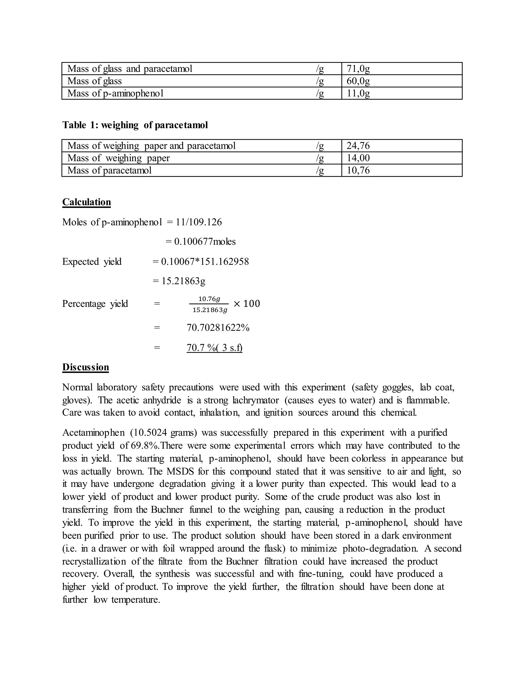 Paracetamol.docx solo.docxf | DOCX
